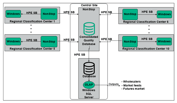 Discover Meaningful Patterns Using Data Integration | The Connection