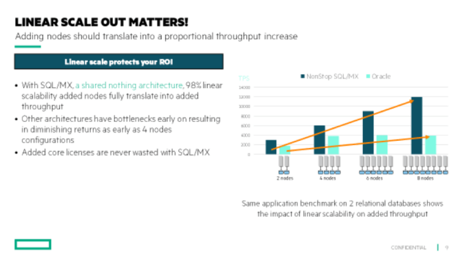 NonStop SQL/MX: High Transaction AND Online Analytical Processing – The ...